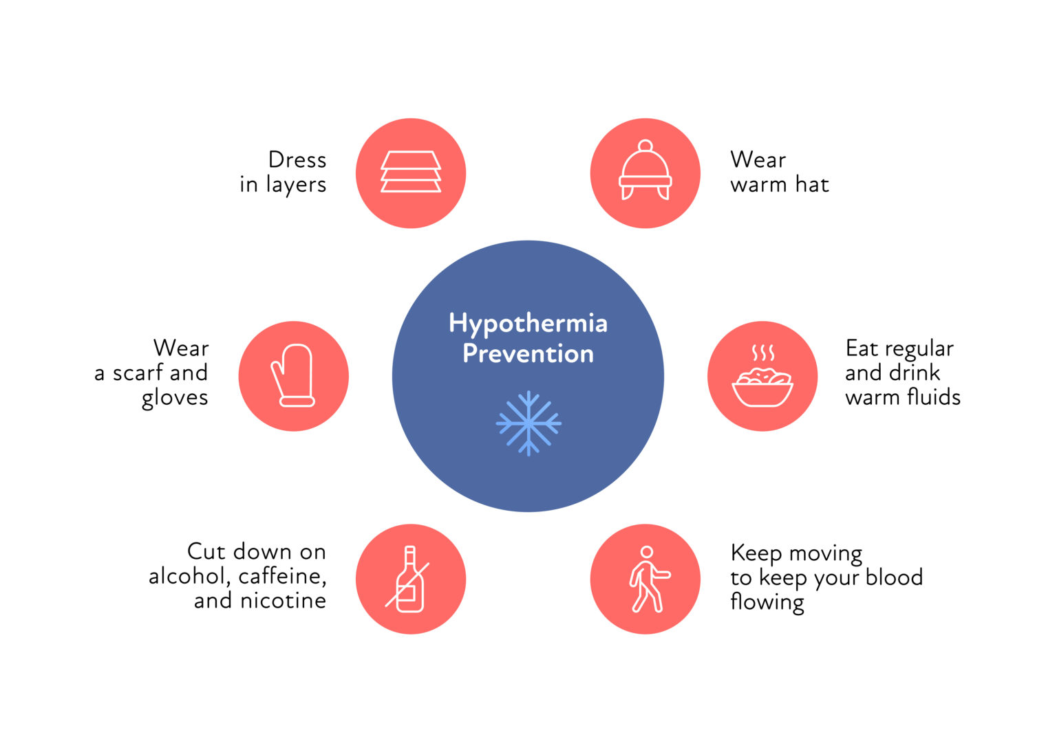First Aid for Frostbite - Protect Yourself!