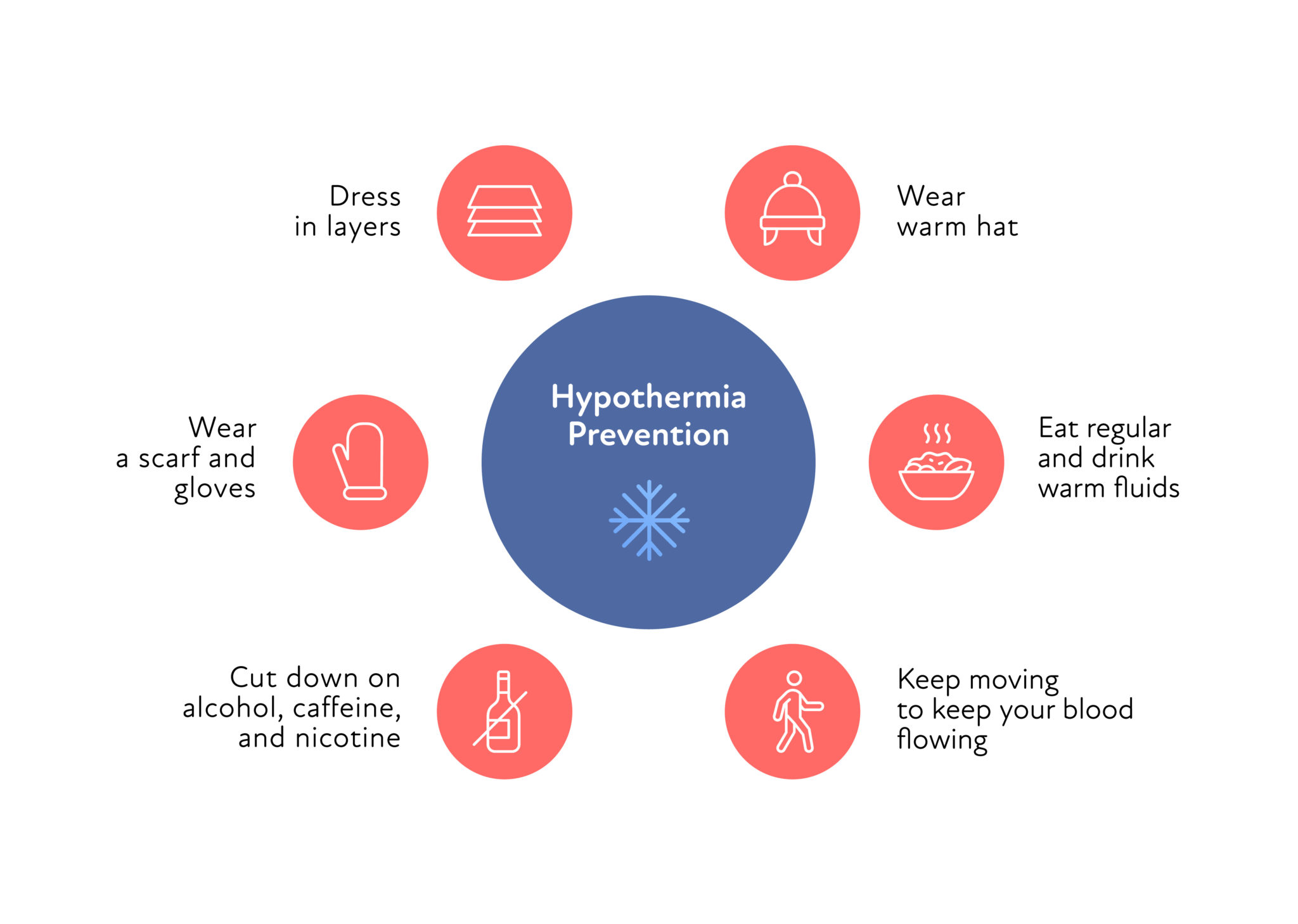 First Aid for Frostbite - Protect Yourself!