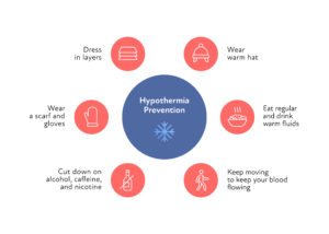 First Aid for Frostbite - Protect Yourself!