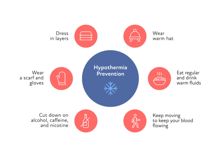 First Aid for Frostbite - Protect Yourself!